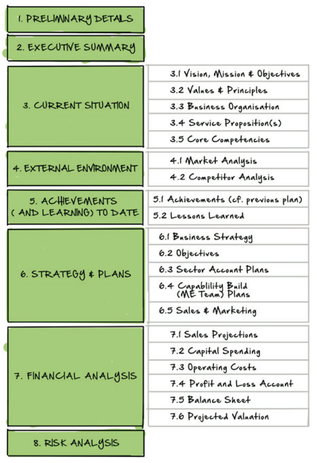What A Good Business Plan Looks Like Dom Moorhouse